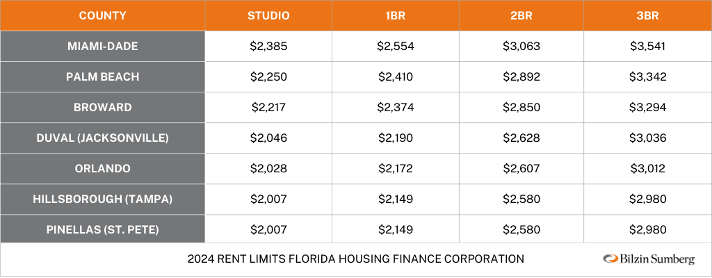 Live Local Act Rent: 2024 Limits Increased by up to 10% | Bilzin ...